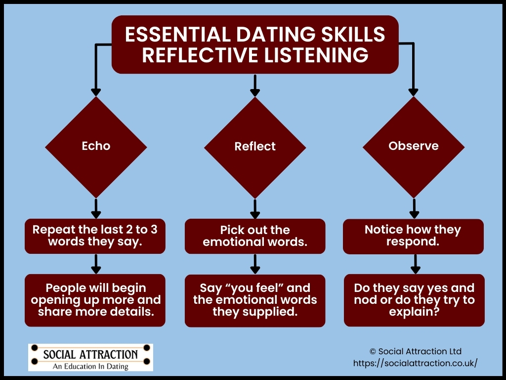 Essential Dating Skills For 2025 | Learn to Date With Confidence